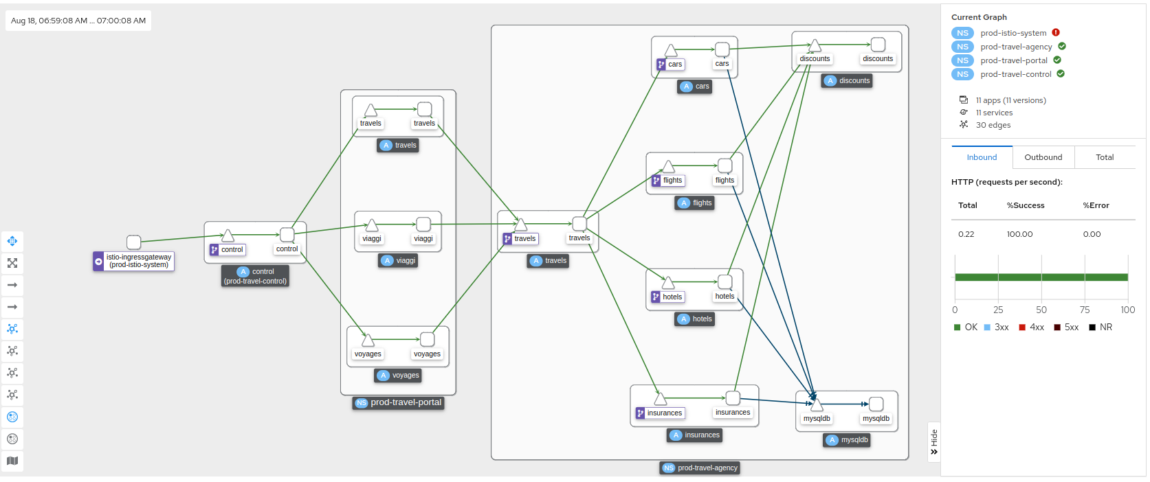 Module 5, Part I: Apply Business Authorization Restrictions :: Heading ...